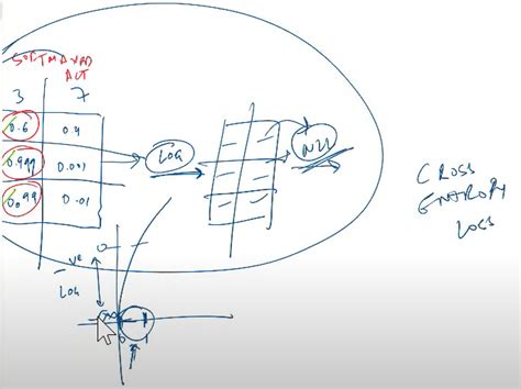 Fastai Image Classification Chapter 5 Learn Share Repeat