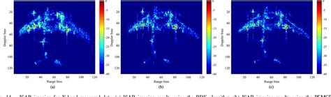 Figure 14 From High Resolution Isar Imaging Of Maneuvering Targets Based On Azimuth Adaptive