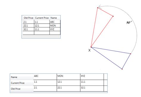 C Wpf Datagrid Dymanic Column Binding Stack Overflow