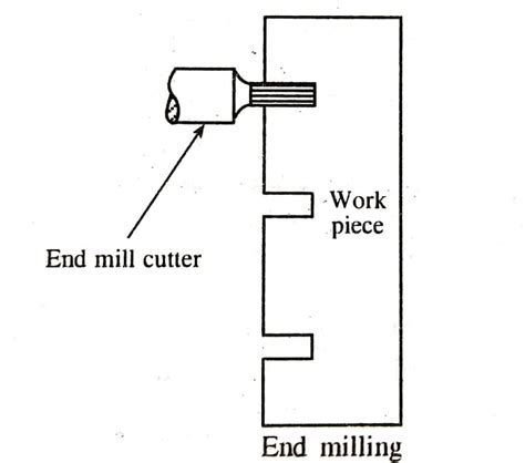 Milling Machine Definition Parts Operation Working Principle