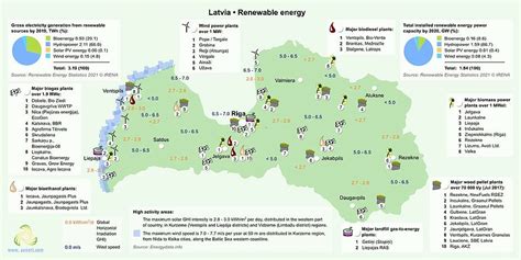 Energy Industry In Latvia