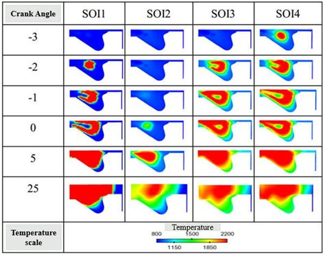 Temperature Distribution Of The Three Injection Strategy In Cylinder