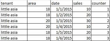 SQL Server Query To Count Number Of Changing Values In A Column Sequentially Stack Overflow