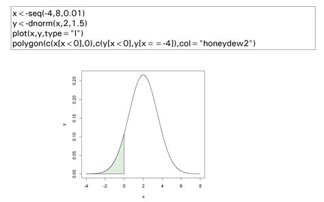 Solved Using R Plot The Gaussian Density Function With Chegg