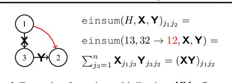 Figure 2 From Equivariant Polynomials For Graph Neural Networks