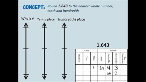 Add Decimals Number Line Worksheet 4th Grade