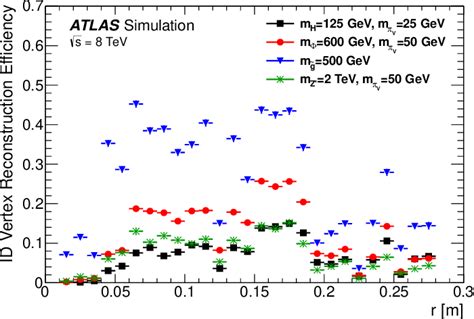 Figure 6 From Search For Long Lived Weakly Interacting Particles That