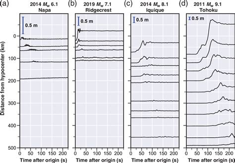 Figure 2 From A Ground Motion Model For Gnss Peak Ground Displacement