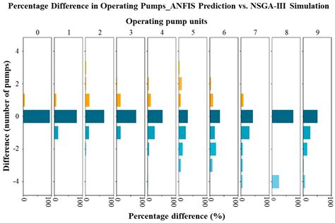 Intelligent Urban Flood Management Using Real Time Forecasting Multi