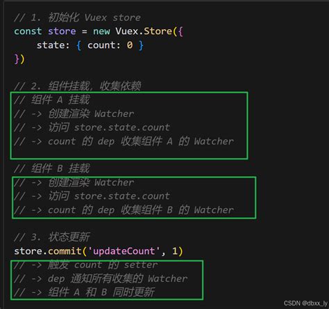 对vue响应式理解 Csdn博客