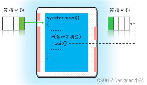 JavaSE专栏 线程死锁多个线程被阻塞等待彼此持有的资源 腾讯云开发者社区 腾讯云