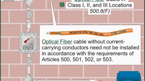 Nec Class 1 Div 2 Conduit Wiring Installation