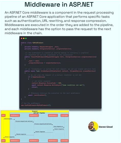 Mahmoud Rabea On Linkedin Middleware In Aspnet Core Aspnet Core