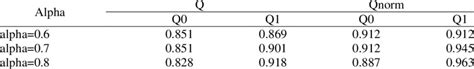 Proportion Of Explained Pseudo Inertia Download Scientific Diagram