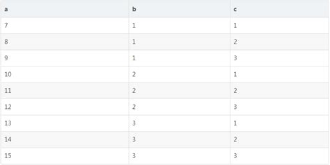 必备技能MySQL 查找并删除重复行 数据派 博客园 必备技能MySQL 查找并删除重复行 数据派 博客园