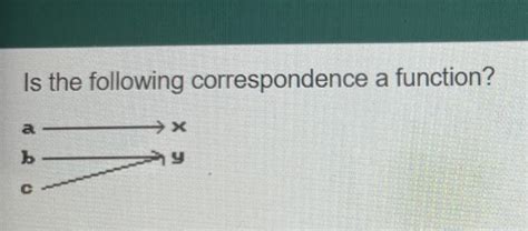 Solved Is The Following Correspondence A Function →x B My с