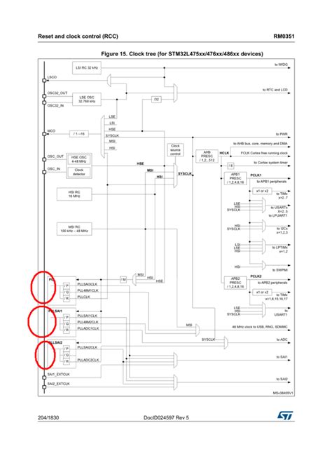 Stm32l4 Series Plls Stmicroelectronics Community