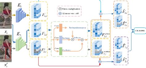 Figure 4 From Occluded Person Re Identification Via Defending Against Attacks From Obstacles