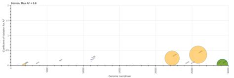 Global Framework For Sars Cov 2 Data Analysis Application To Intrahost Variation Part 2