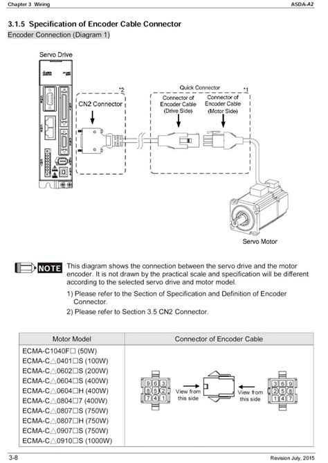 Encoder Wiring Diagram Digital Encoder Interface Venus Caitlinclipart04
