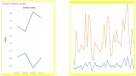 Tableau Interview Questions TrainingHub Io