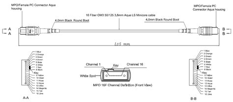 What Is Mpo Mtp 16 Connector Fibers Optic Cable Karono