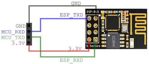 Stm32物联网实战教程一—esp8266的at指令集详解esp8266at指令集 Csdn博客