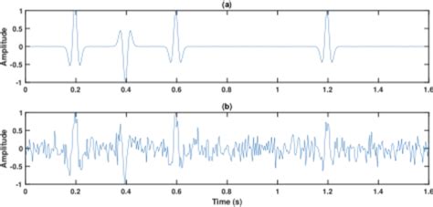 Figure 1 From Fully Automatic Random Noise Attenuation Using Empirical