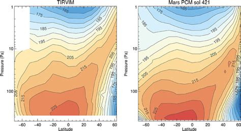 Latitude‐pressure Cross Section Of The Diurnal Mean Temperature Derived Download Scientific