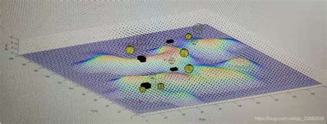 三维水下仿真环境 洋流模型仿真python Csdn博客
