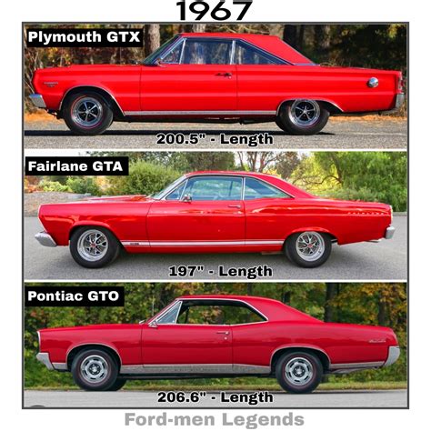 Ford Men Gta Gto Gtx Which Would You Choose The Gtx Was Based On