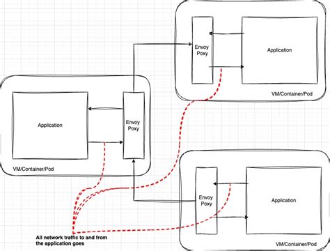 Architecture Abstraction A Practical Framework For Tackling Complexity