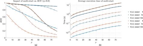 Performance Characterization Of Clusterwise Linear Regression Algorithms Kuang 2024 Wires