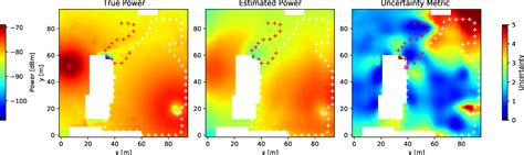 Figure 11 From Radio Map Estimation A Data Driven Approach To Spectrum Cartography Semantic