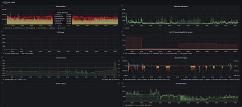 tidb sql延迟高，prepare阶段耗时很高，执行阶段ms级别就完成了。目前有ddl正在执行 tidb 的问答社区