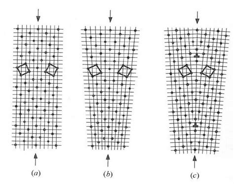 A A Common Tilt Grain Boundary With A 53 1 Degree Tilt Angle B The