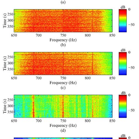 Lofar Spectrums A Original Input Signal B Cale Output C Pale Download Scientific