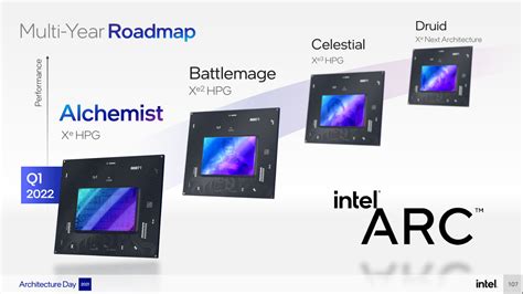 Intel Details Arc Architecture Xess And More At Architecture Day 2021