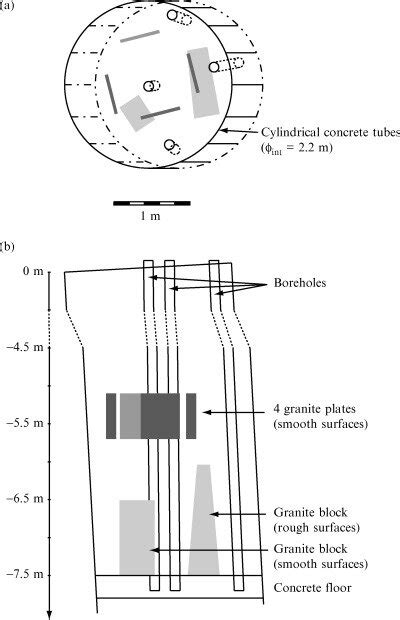 Data From The Test Site Experiment A Initial 100° Common Azimuth