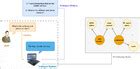 PluDG: enhancing task-oriented dialogue system with knowledge graph plug-in module [PeerJ]