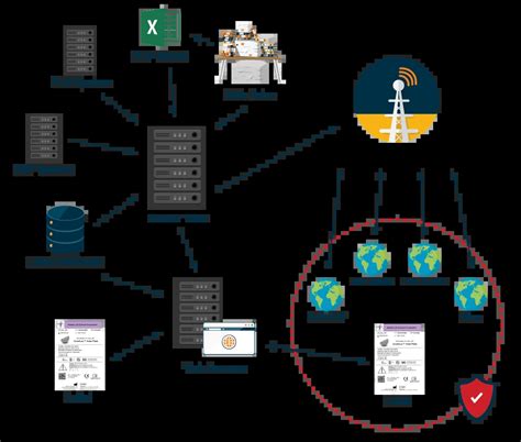 Regulatory Data Submissions Innovatum