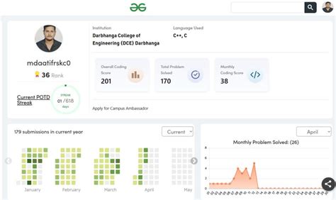 Md Aatif Raza On Linkedin Geeksforgeeks