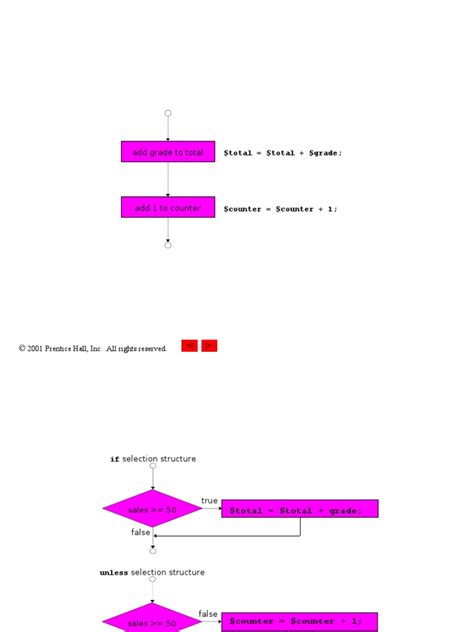 Module 4 Resource Pdf Control Flow Software Development