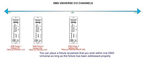 What Is DMX DMXUSB