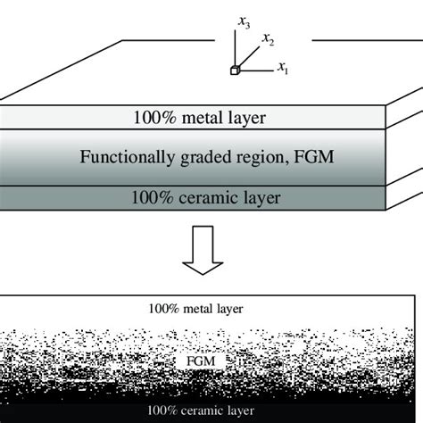 A Functionally Graded Plate Download Scientific Diagram