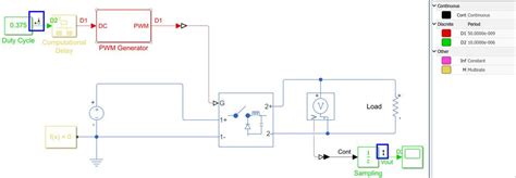 Estimating The Frequency Response Of A Power Electronic Model