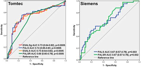 Figure 2 From The Role Of Left Atrial Longitudinal Strain In The