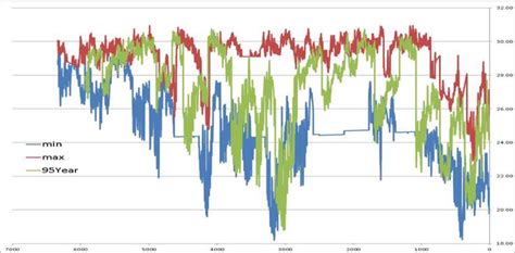 Anomaly Detection In IoT Recent Advances AI And ML Perspectives And Applications IntechOpen