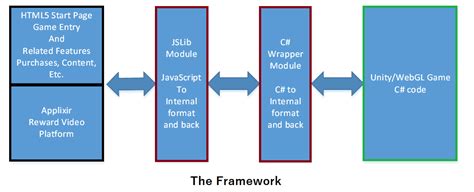 what why and how of webgl reward video ads a complete guide to ad monetization and rewarded
