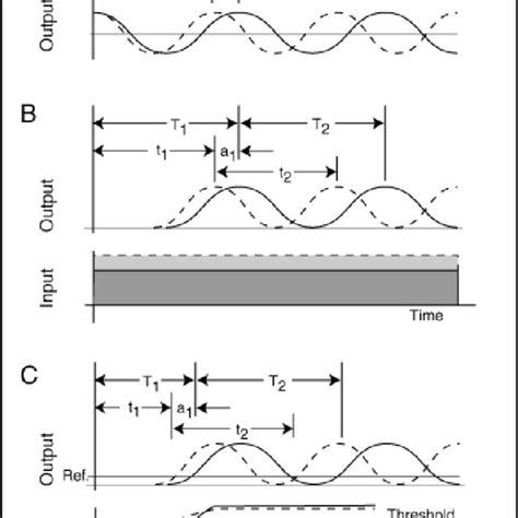 2 2 3 Single And Double Sideband Forms Of Amplitude Modulation B Download Scientific Diagram